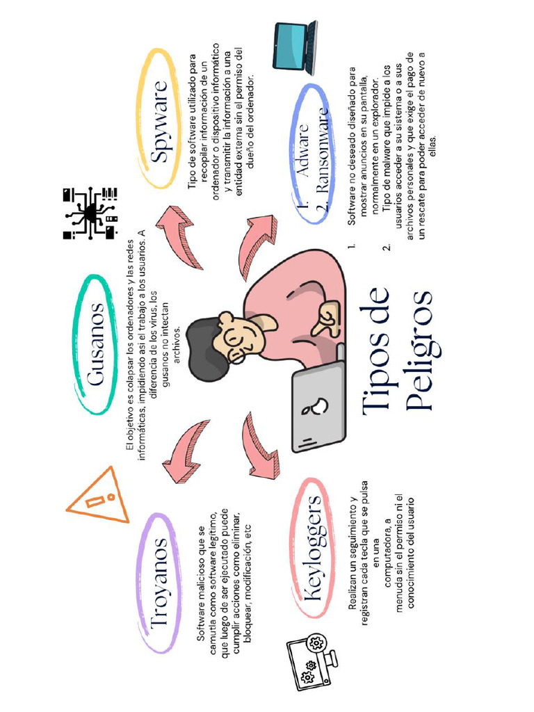 Documento de informática | PDF