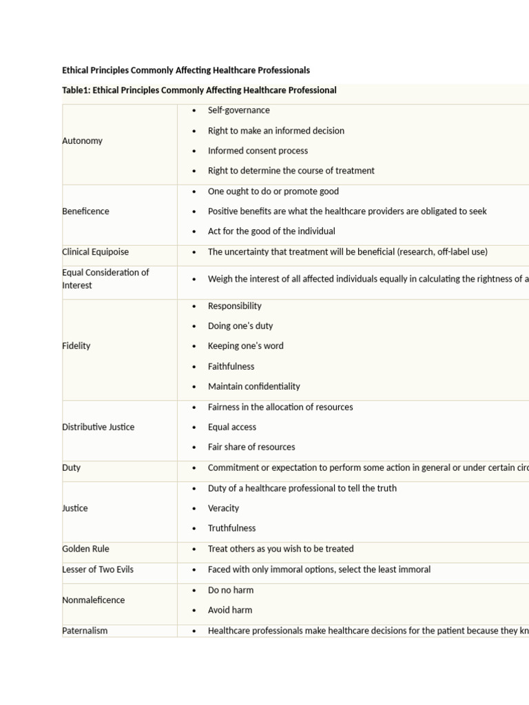 Ethical Principles Commonly Affecting Healthcare Professionals | PDF ...