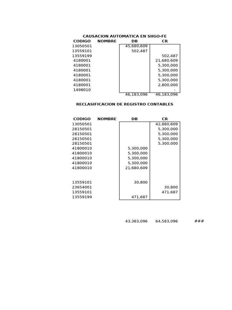 Modelo de Regitro Contable | PDF