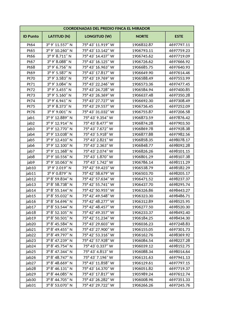 Calculo Colindantes y Coordenadas | PDF