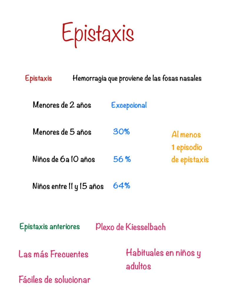Manejo y tipos de epistaxis en niños | PDF