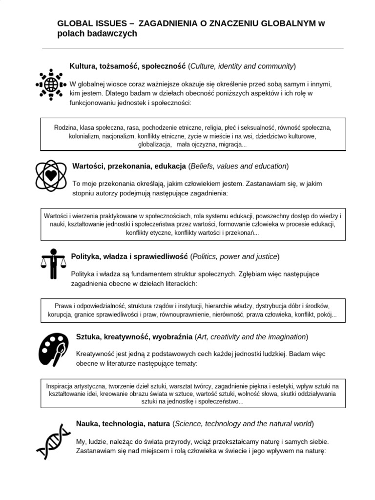 Global Issues ikony | PDF