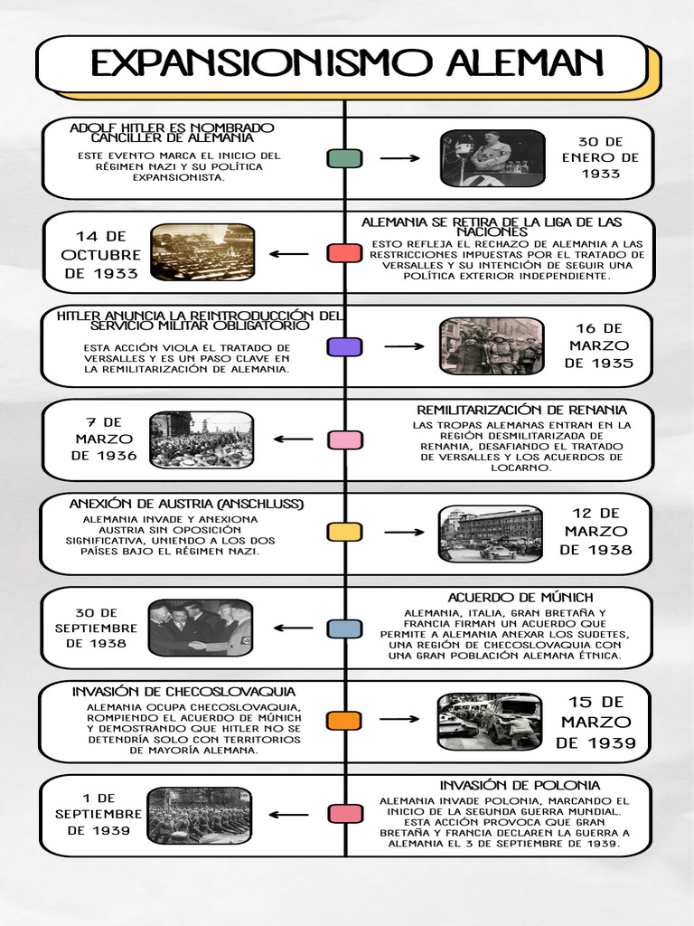 Infografia Línea Del Tiempo Historia Timeline Doodle Multicolor | PDF ...