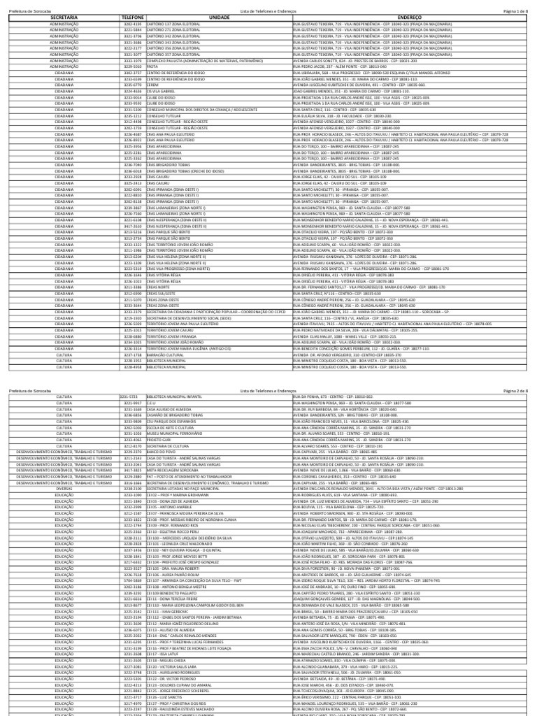 Lista Telefones | PDF