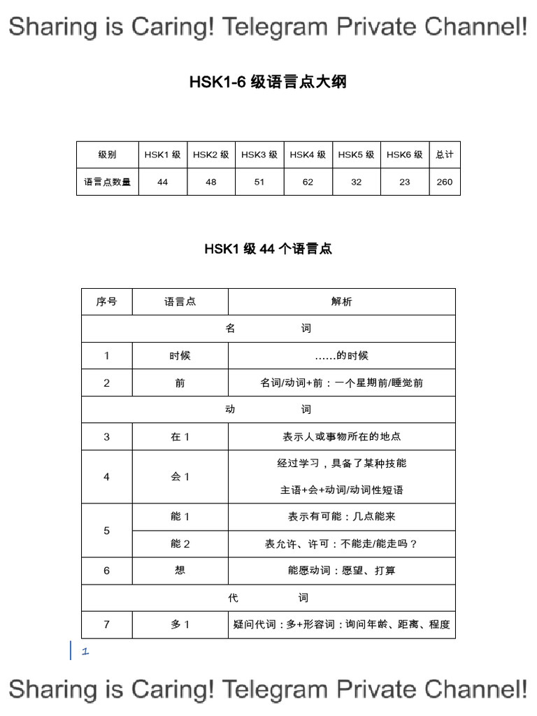 HSK 1-6 Check Points - Watermark - Watermark | PDF