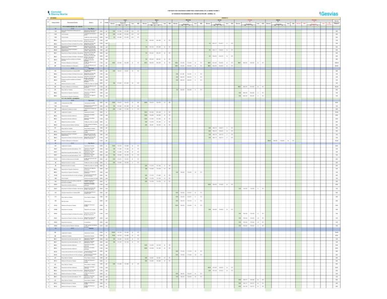 PROGRAMACION SEM 44 - ST 16 y 17 - 2024 | PDF