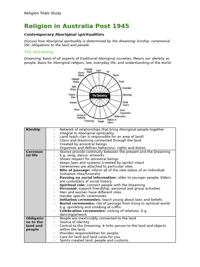 SOR II Notes | PDF | Hajj | Agnosticism