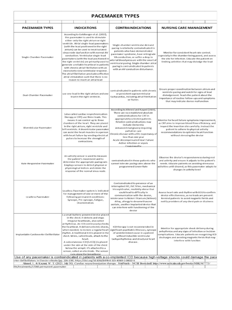 Pacemaker | PDF