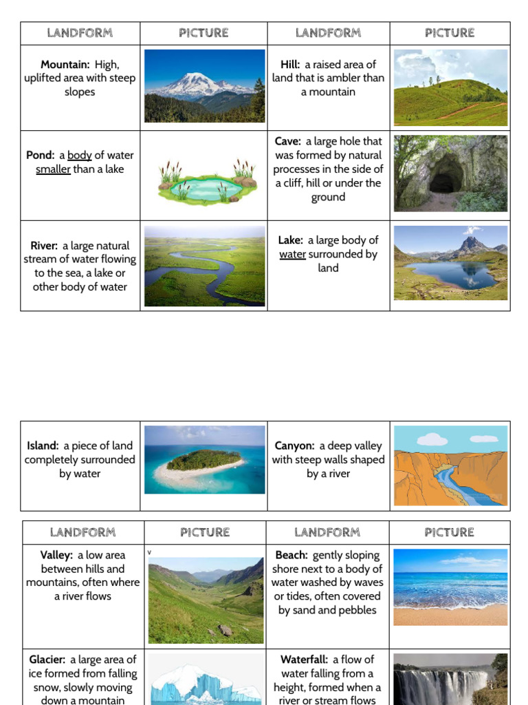Landforms Vocab - 14431284 | PDF | River | Valley