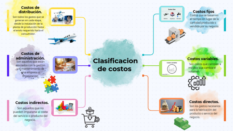 Clasificacion de Costo | PDF