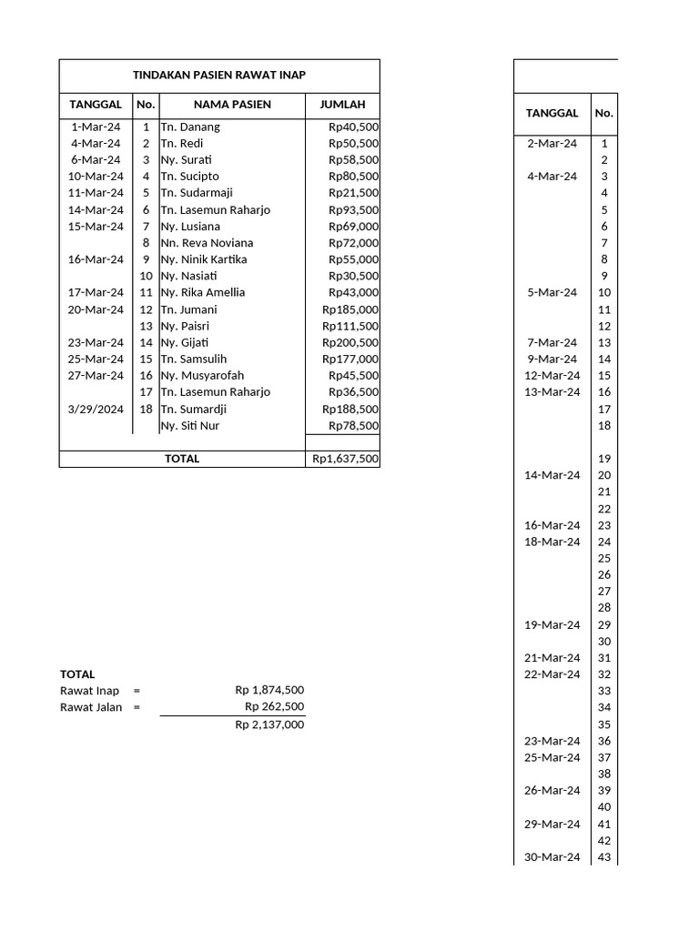 Tindakan Ranap Maret 2024 | PDF