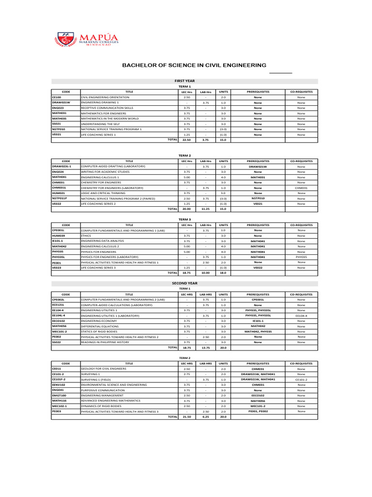 BSCE Curriculum 2023-24 PDF | PDF | Engineering | Geotechnical Engineering