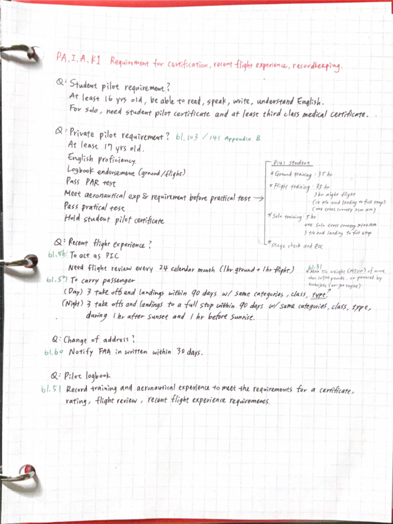 Private Pilot PA.I.A.K1 Requirement For Certification, Recent Flight ...