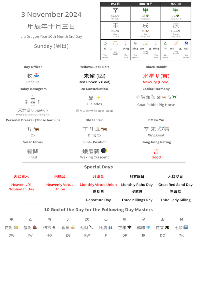 OMD Tong Shu Summary 20241103 | PDF