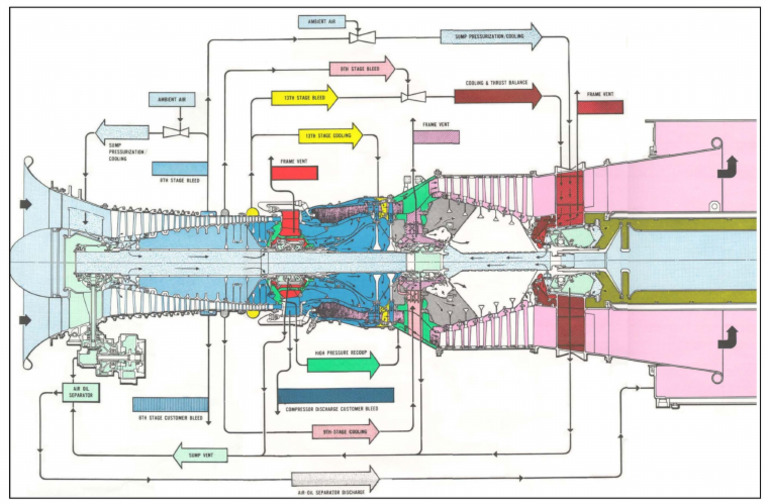 LM2500 Coupling and Sealing Air | PDF