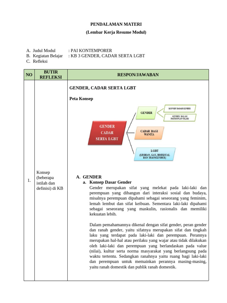 Resume KB 3 Gender, Cadar Serta LGBT | PDF