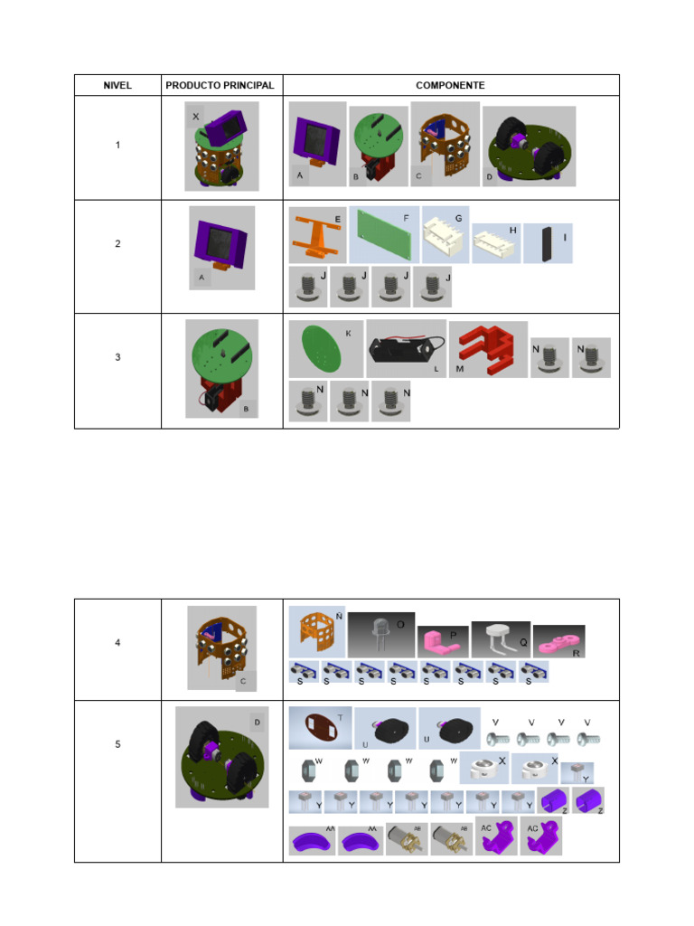 Diagrama de Gozinto | PDF
