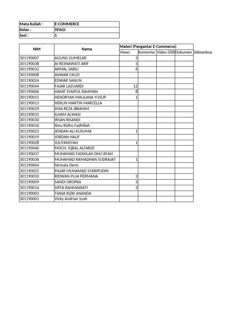 Mata Kuliah: E-Commerce Kelas: 5pagi Sesi: 1 NIM Nama Materi (Pengantar ...
