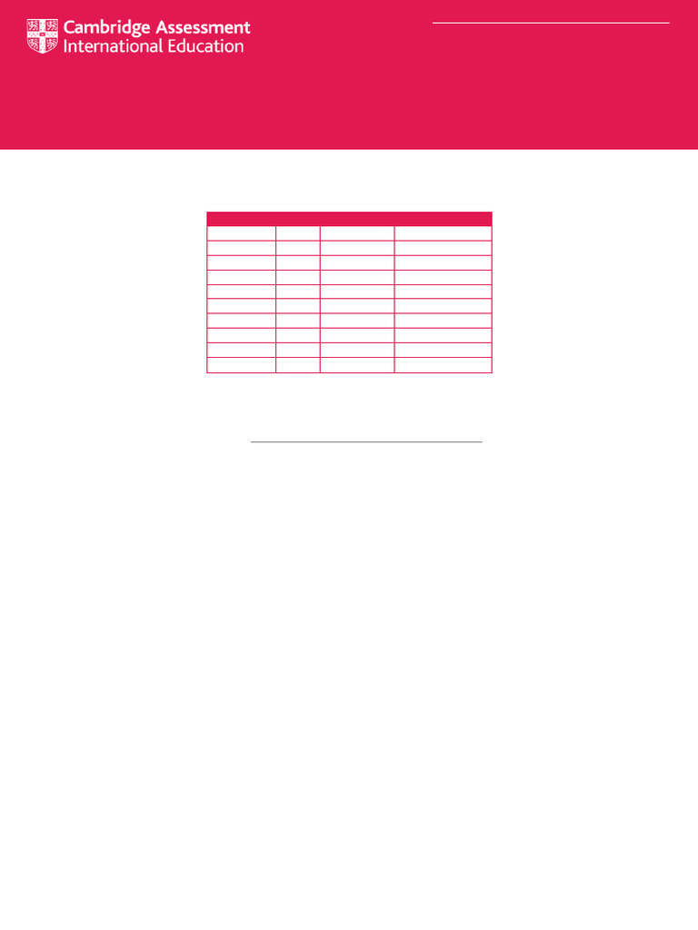 A Level Quadratics Practice Questions | PDF