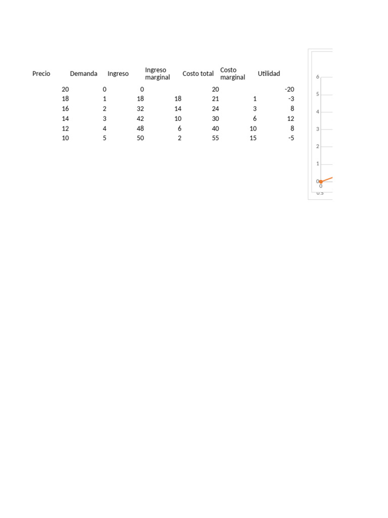 Demanda e Ingreso Marginal Ejer | PDF