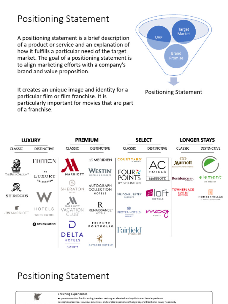 Positioning Statement | PDF | Brand | The Coca Cola Company