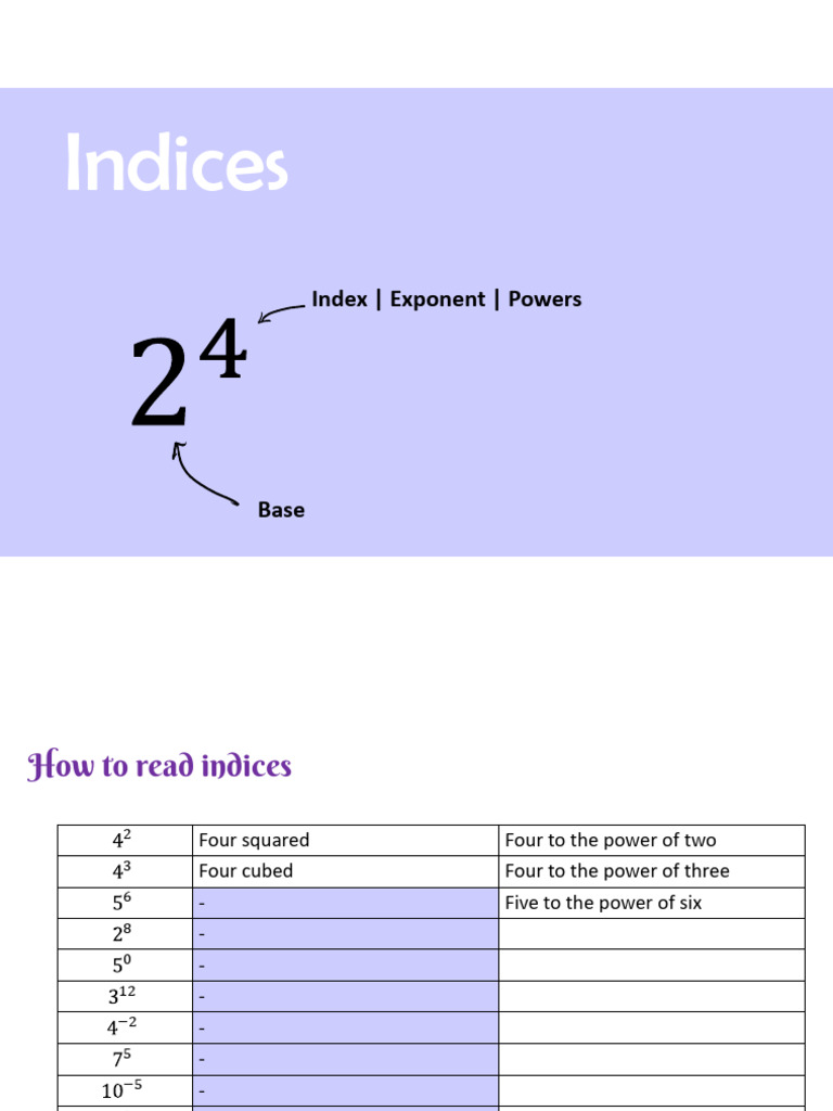 Indices Session 01 | PDF | Teaching Methods & Materials | Technology ...