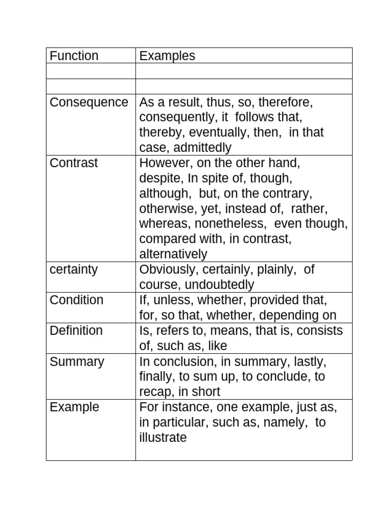 Common Connectors | PDF