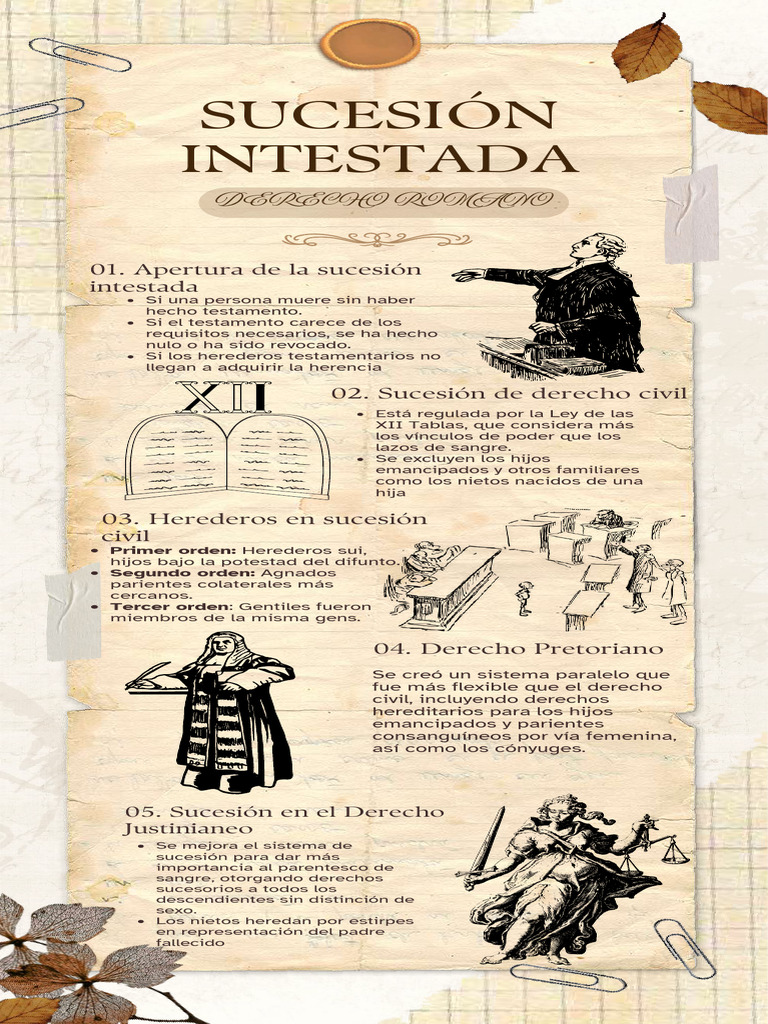 Sucesión Intestada en Derecho Romano | PDF