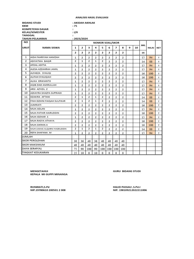 Analisis PH THN 2023-2024 HLD | PDF