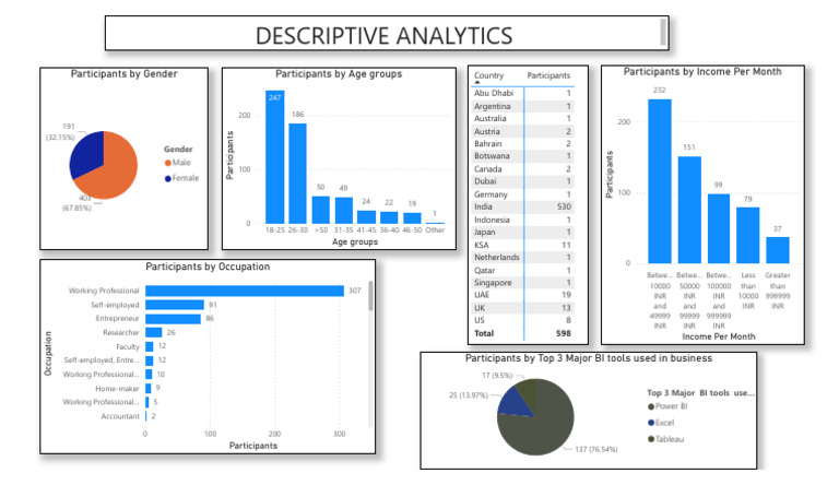 Descriptive Analytic | PDF