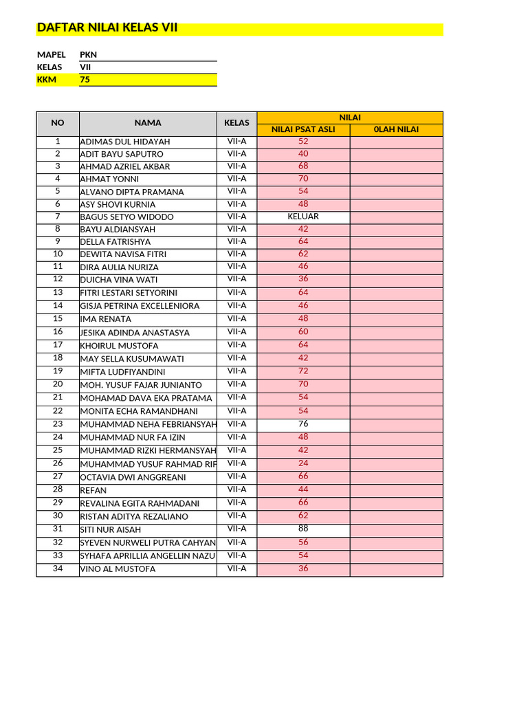 Rekap Psat 7 Mapel PKN | PDF