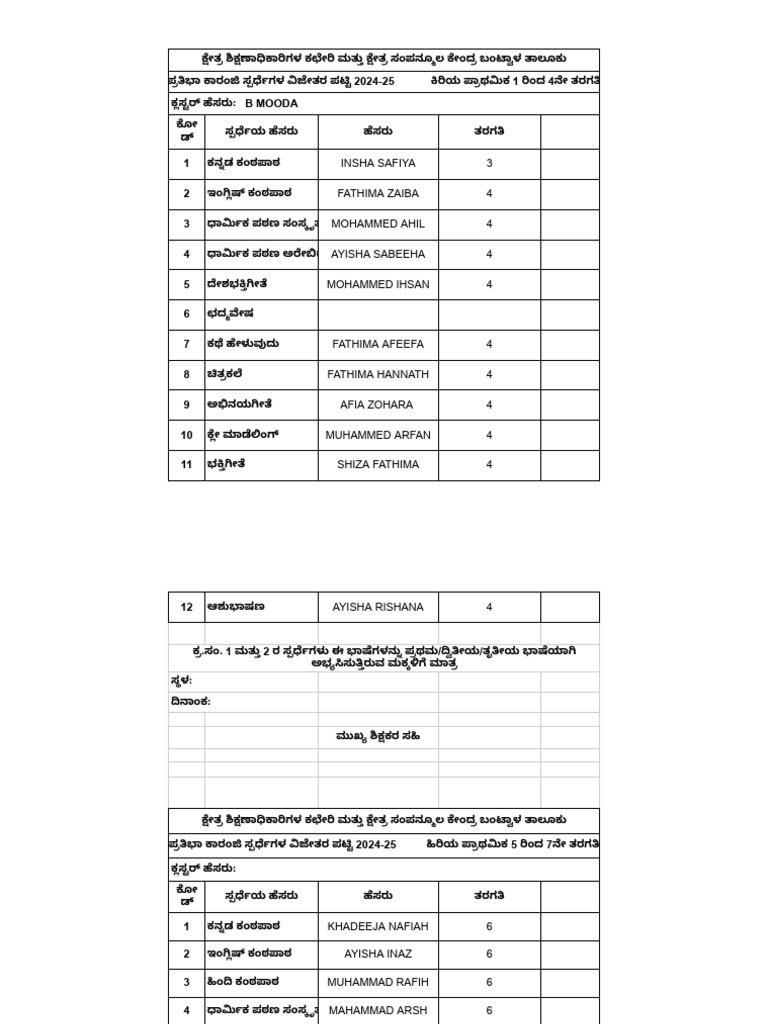 Prathibha Kaaranji Participants - 240831 - 125513 | PDF