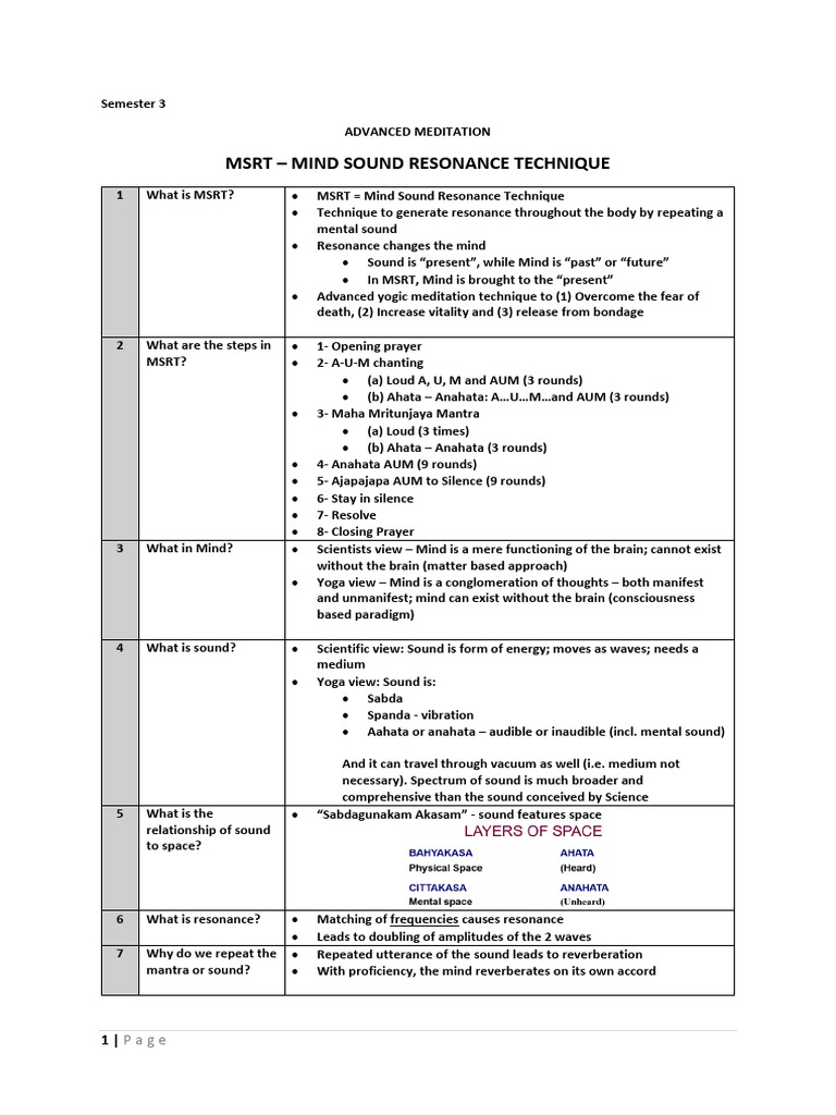 Sem 3 - Adv Meditation MSRT | PDF | Mind | Mantra