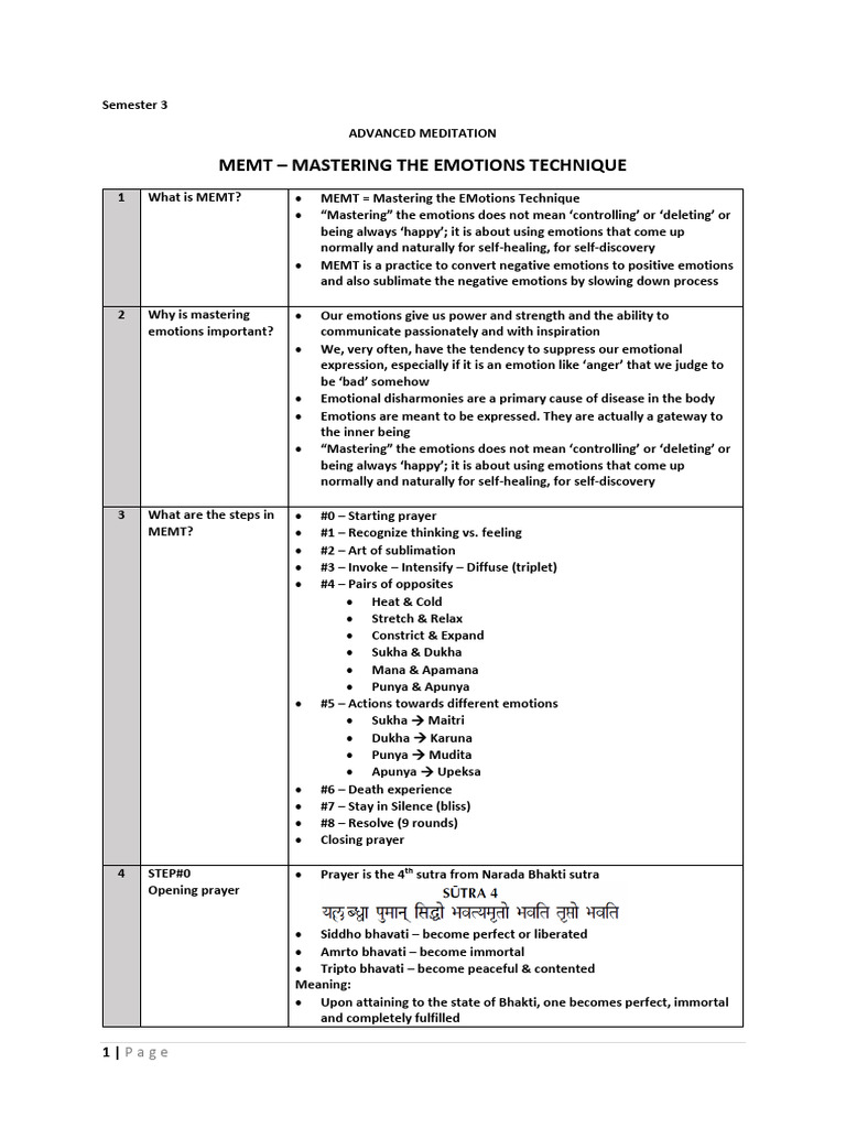 Sem 3 - Adv Meditation MEMT | PDF | Emotions | Habits
