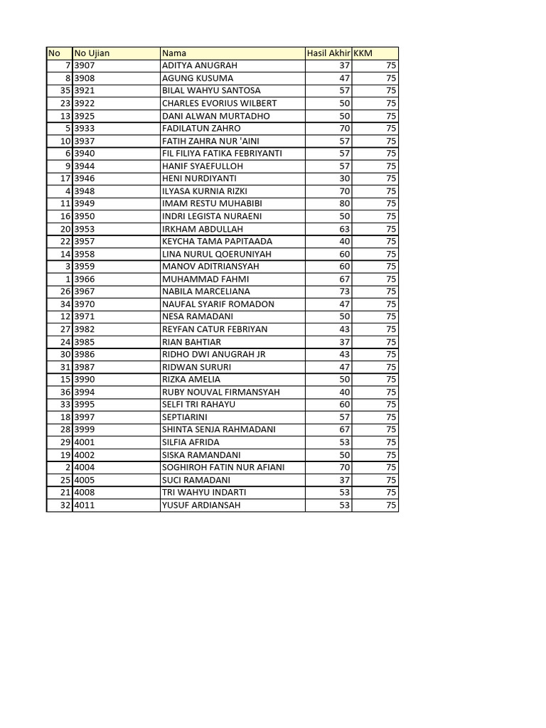 Sejarah X TJKT 3 | PDF