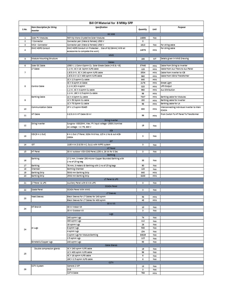 8MWp BOQ (Tentative) | PDF | Solar Panel | Power Engineering