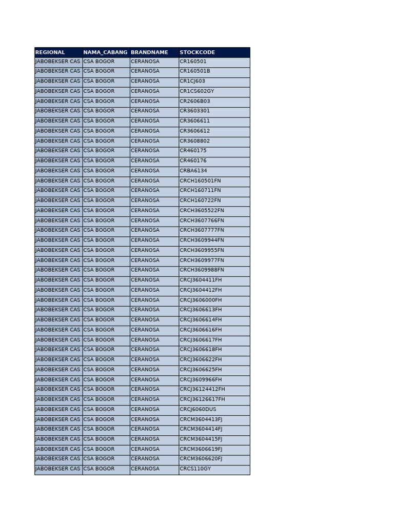 On Hand HB 21 Oct 24 | PDF