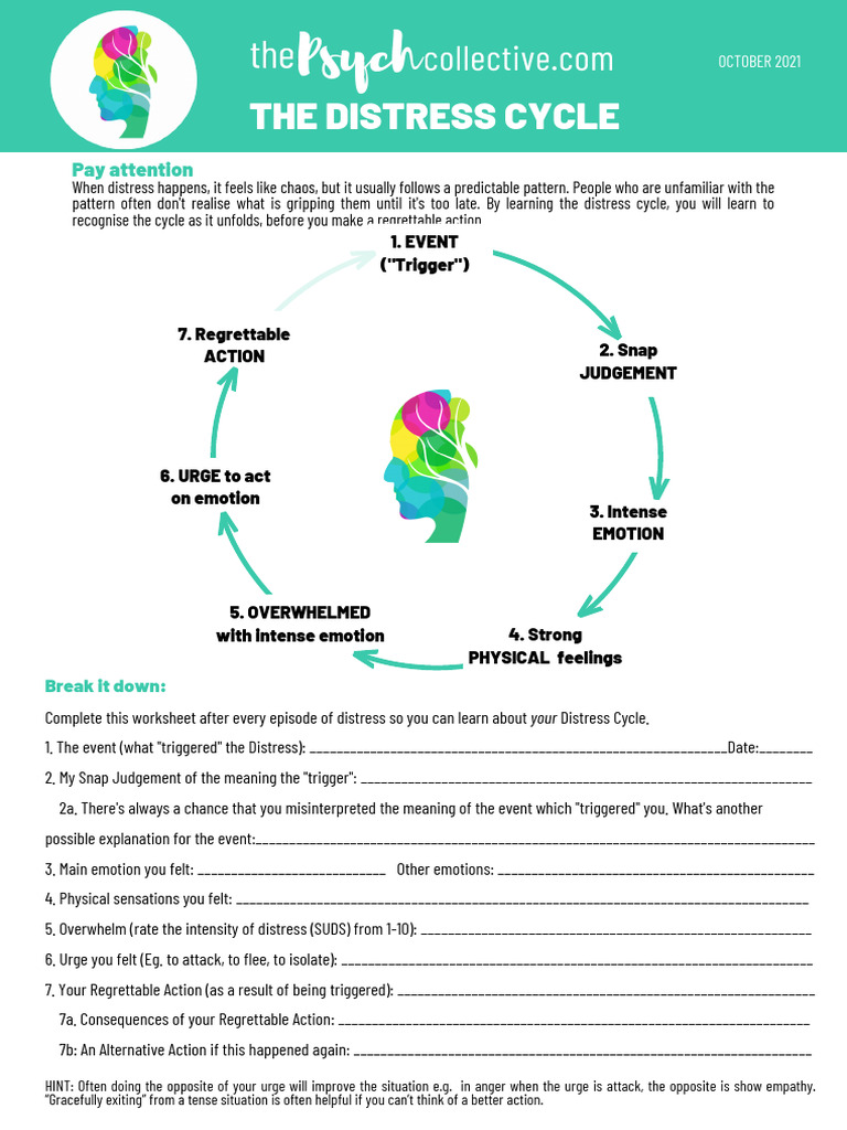 Handout - Distress Cycle | PDF | Emotions | Neuroscience
