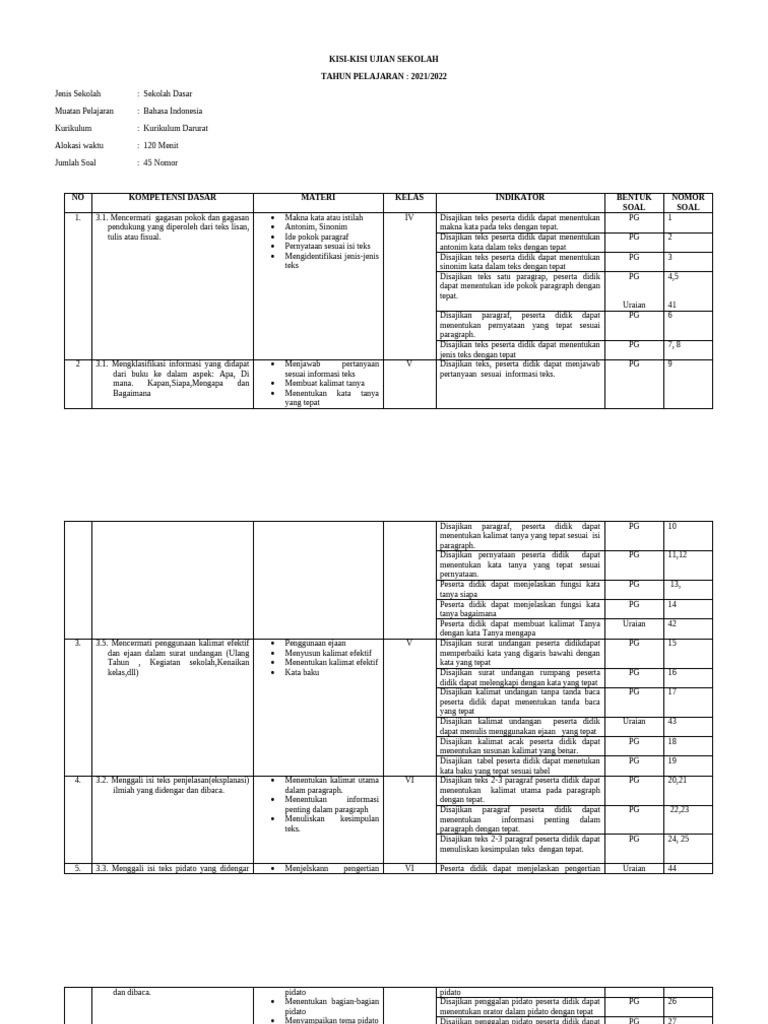 Kisi-Kisi Us 2022 - Bahasa Indonesia | PDF