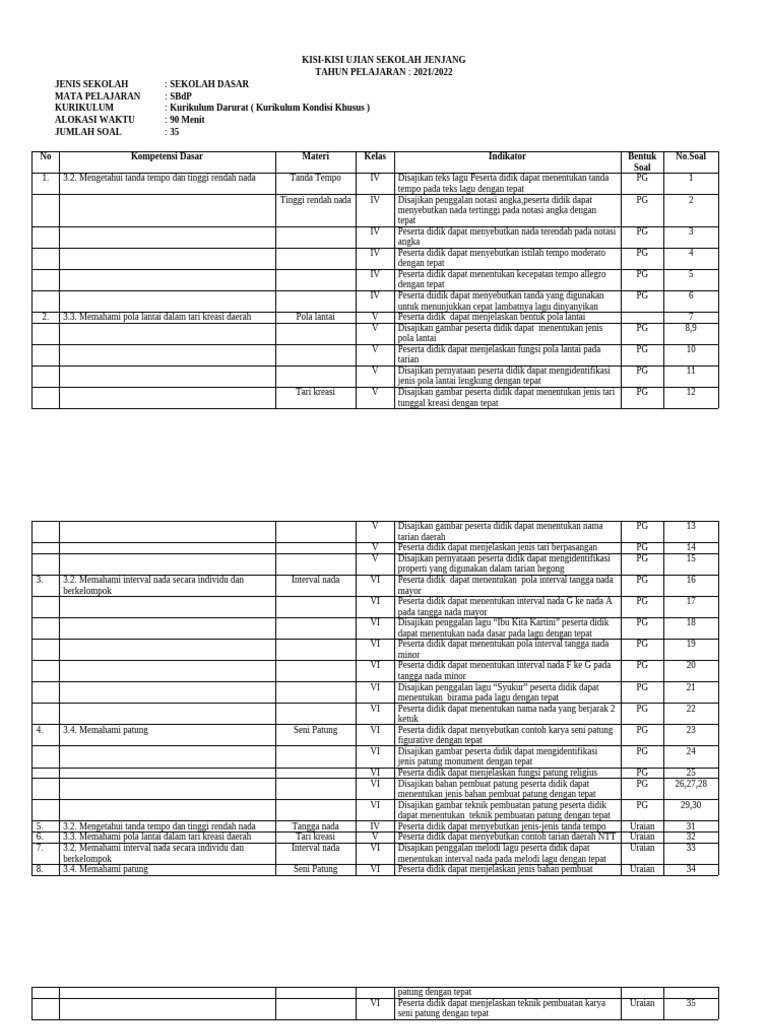 Kisi-Kisi Us SBDP 2021 2022 | PDF