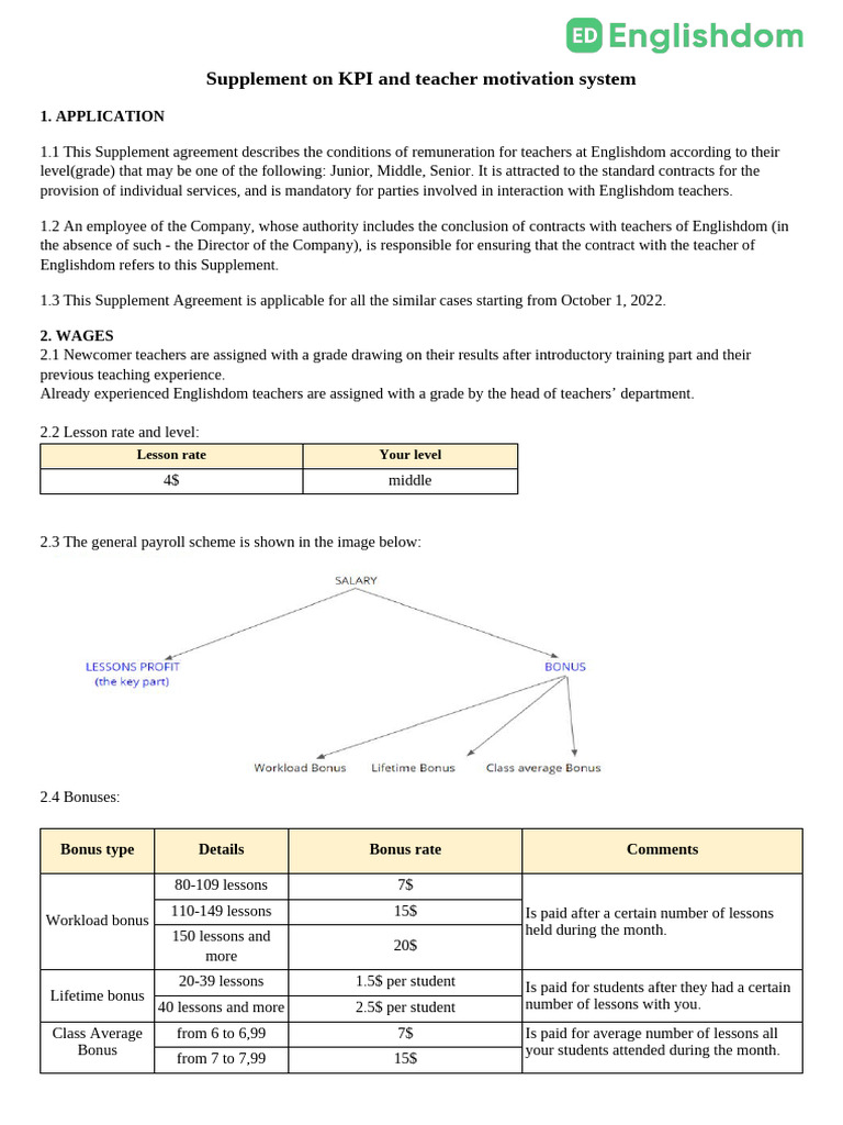 Supplement On KPI and Teacher Motivation System Karla Victoria I. Ong ...