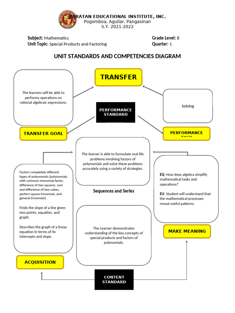 Unpacking Diagram Unit 1 Math 8 | PDF | Factorization | Polynomial