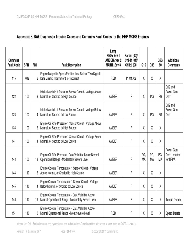 Cummins Fault Codes and SAE Diagnostic Trouble Codes For The HHP MCRS ...