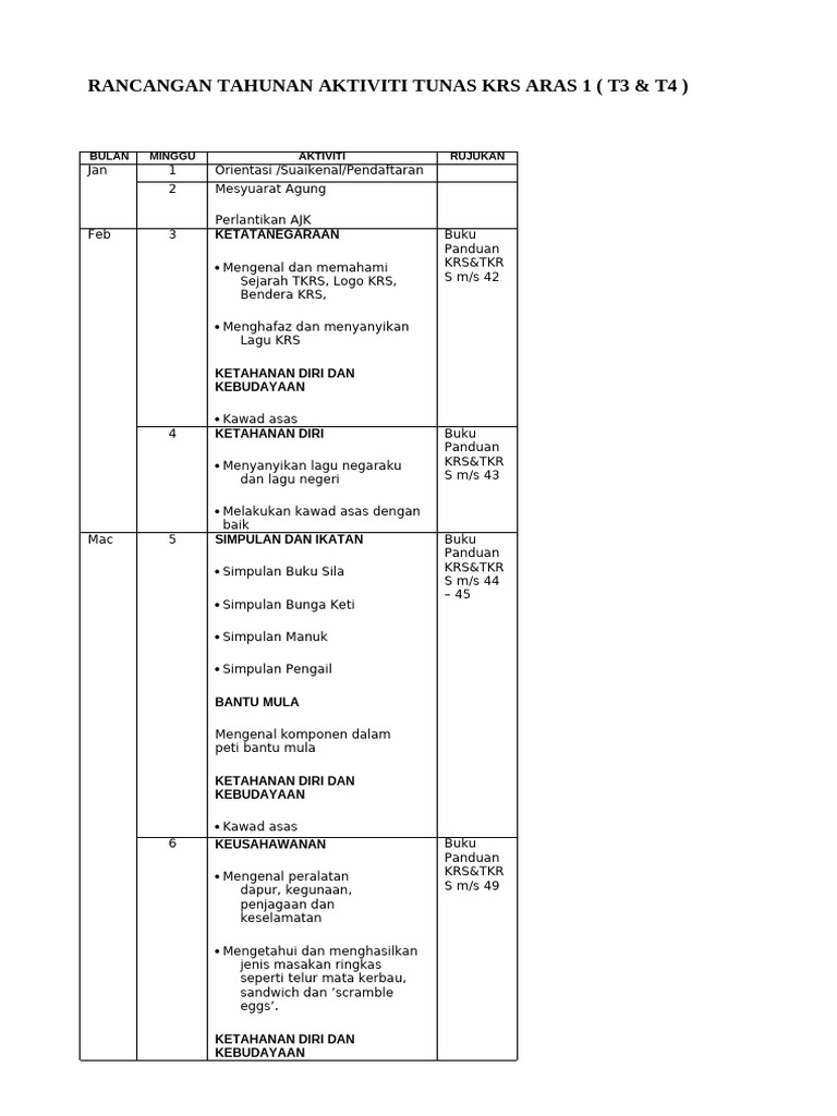 Pdfcoffee.com Rancangan Tahunan Aktiviti Tunas Krs Tahun 4 5 6 PDF Free | PDF