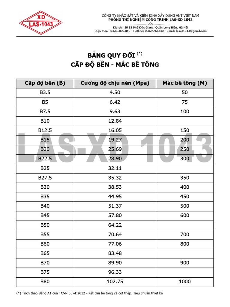 Bang Quy Doi Cap Ben Nen & Mac Be Tong | PDF