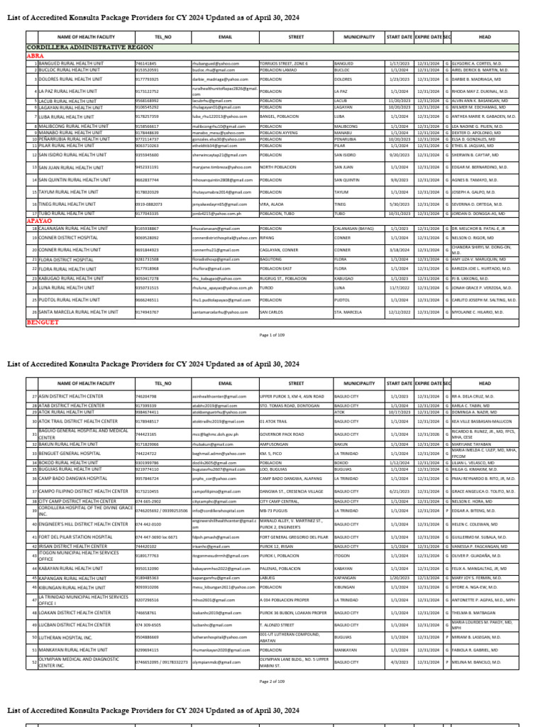 Accredited Konsulta Providers 2024 | PDF | Primary Care | Philippines