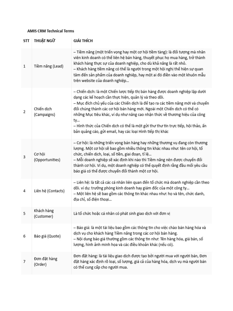 CRM Technical Terms | PDF