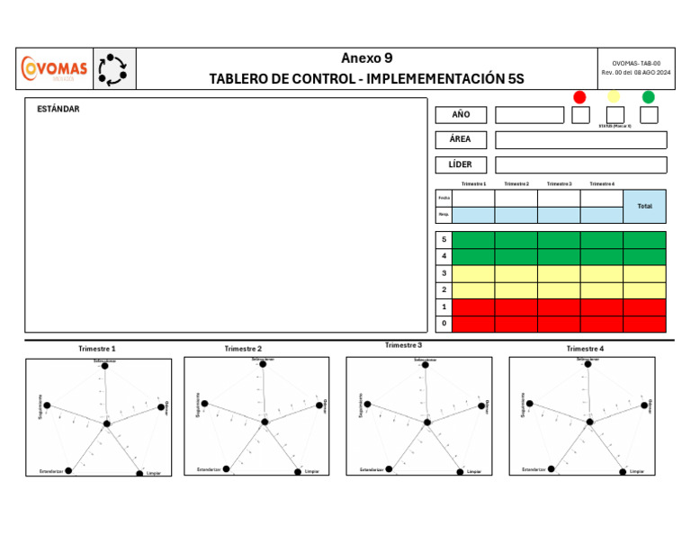 Tablero de Control 5S - Status Trimestral | PDF