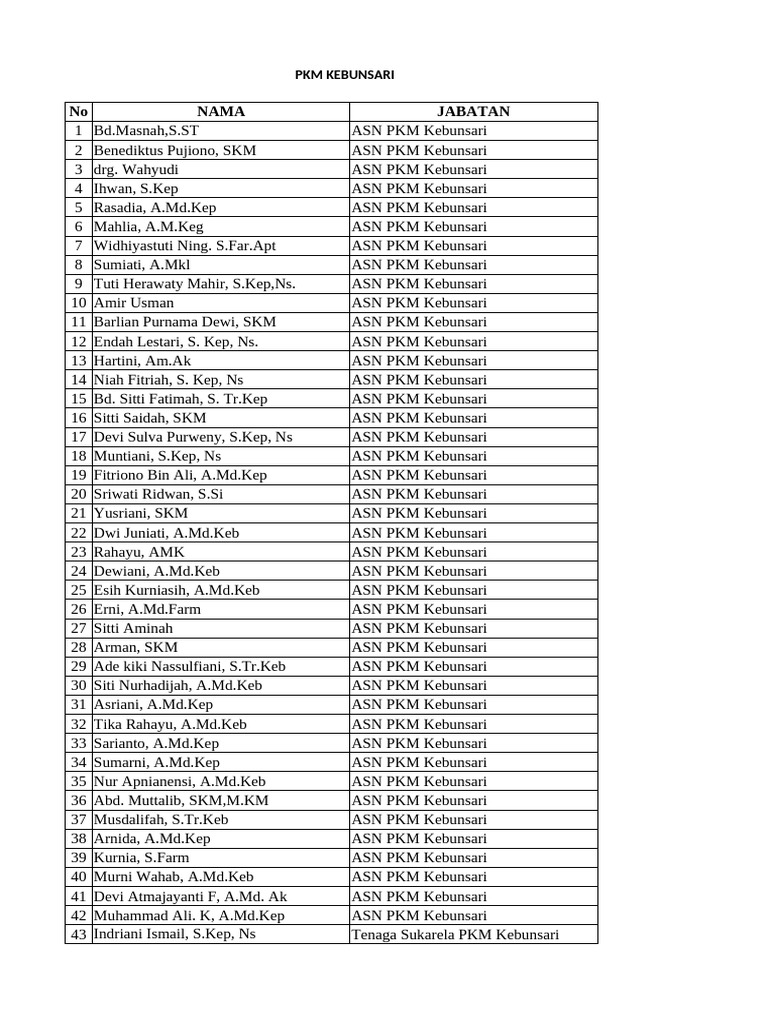 Daftar Undangan | PDF