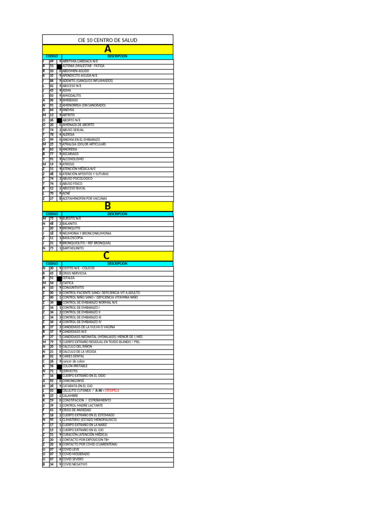 CIE 10: Hipodermia y Salud | PDF | El embarazo | Medicina